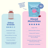 Saffron Mood Gummies – moodmagic®